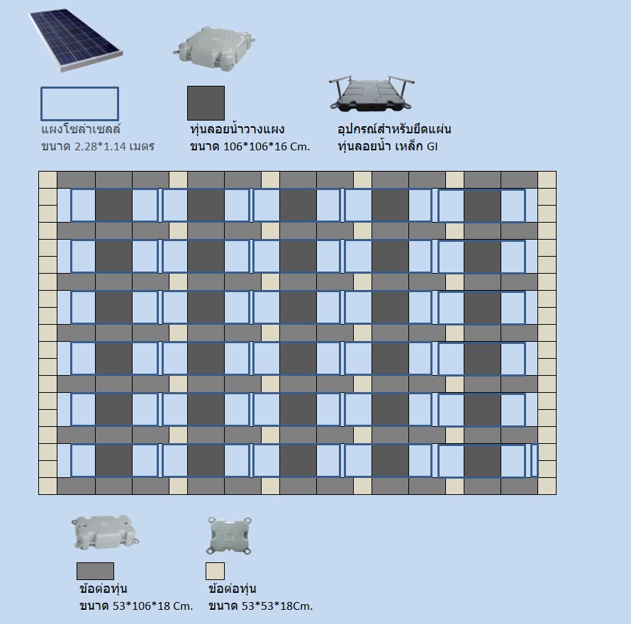 เครื่องชงกาแฟ เครื่องทำกาแฟ เตาอบไมโครเวฟ ne1353 ne1753 ทุ่นลอยน้ำรองรับแผงโซล่าเซลล์ ขนาดแผงโซ ...